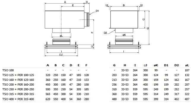 Systemair TSO-200
